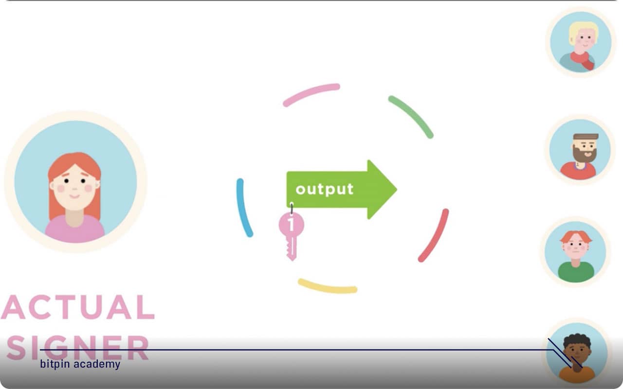 امضای حلقوی چیست؟ آشنایی Ring Signatures