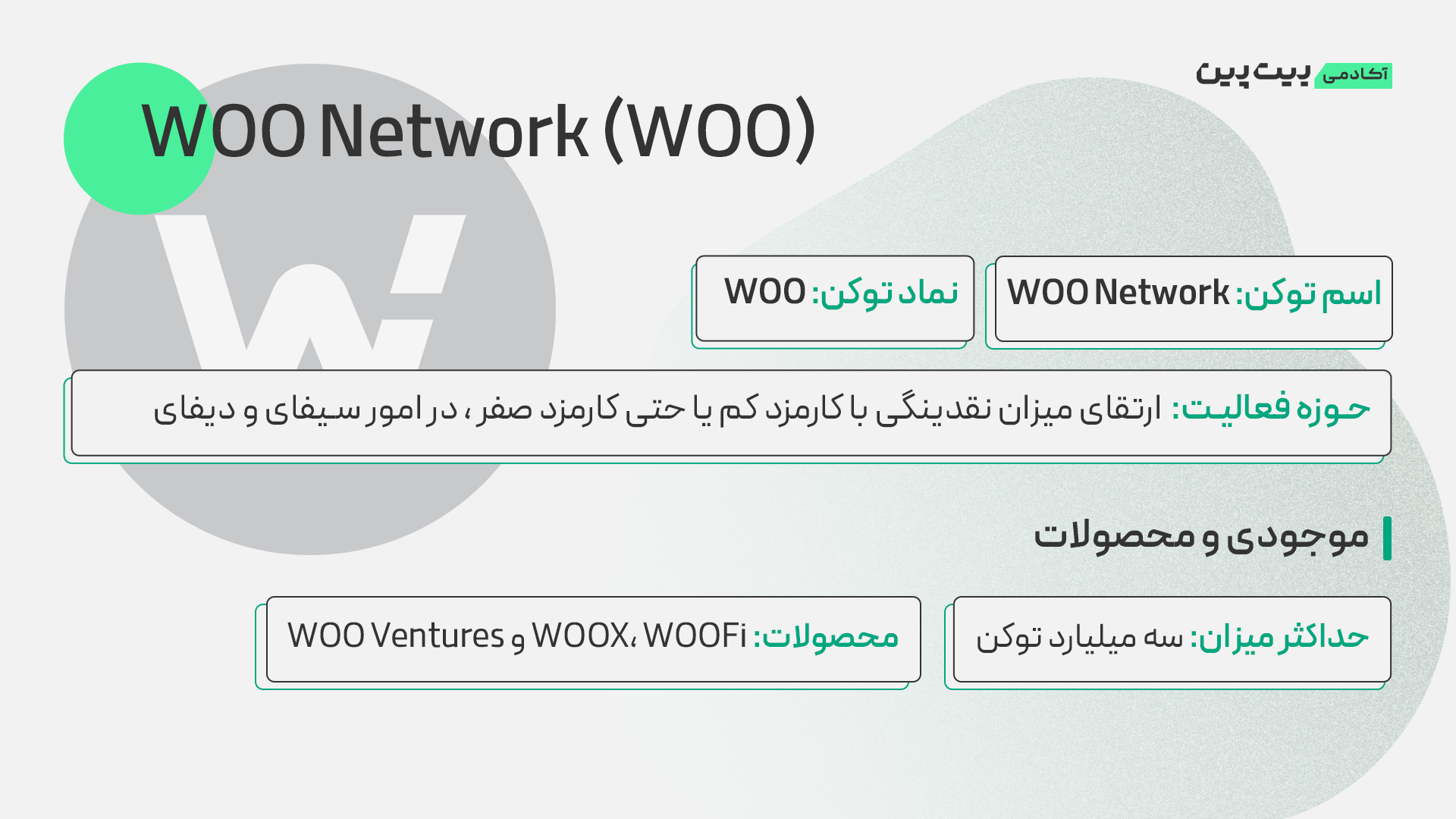 هر آنچه باید درباره وو نتورک (WOO Network) و توکن WOO بدانید
