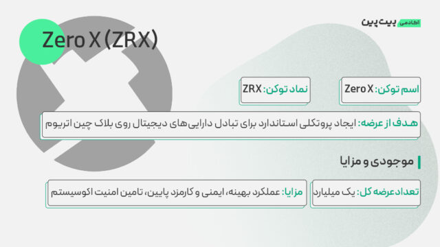 ارز دیجیتال زیرو ایکس چیست؟ آینده ارز ZRX چگونه خواهد بود؟